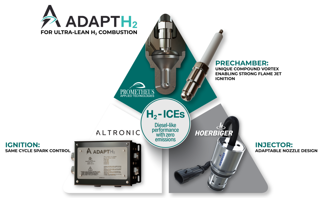 Diesel power parity with H2 system - press - Newsroom - hoerbiger.com