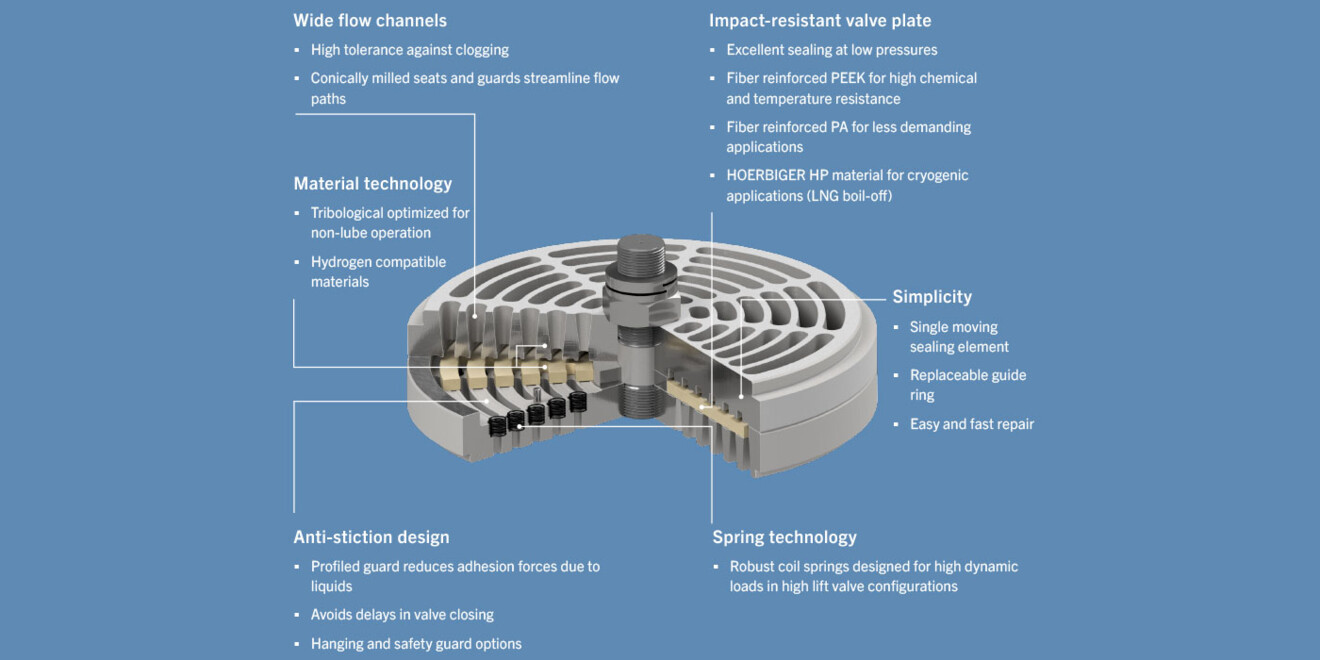 CS – Non-metallic Plate Valve (for low pressure) - Components for ...