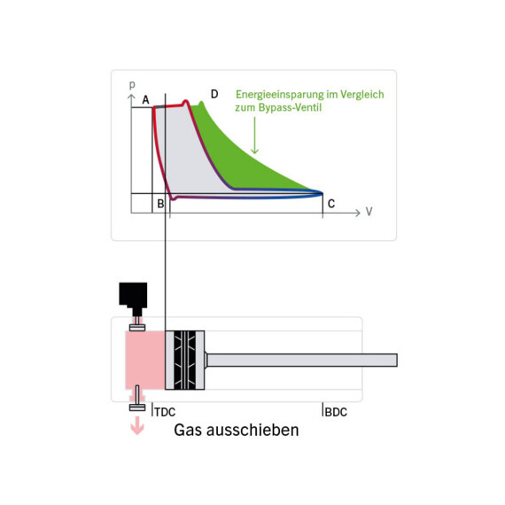 eHydroCOM I Elektrisches Stufenloses Mengenregelungs­system - hoerbiger.com