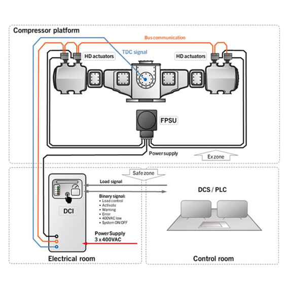 eHydroCOM I Electric Stepless Capacity Control System - hoerbiger.com