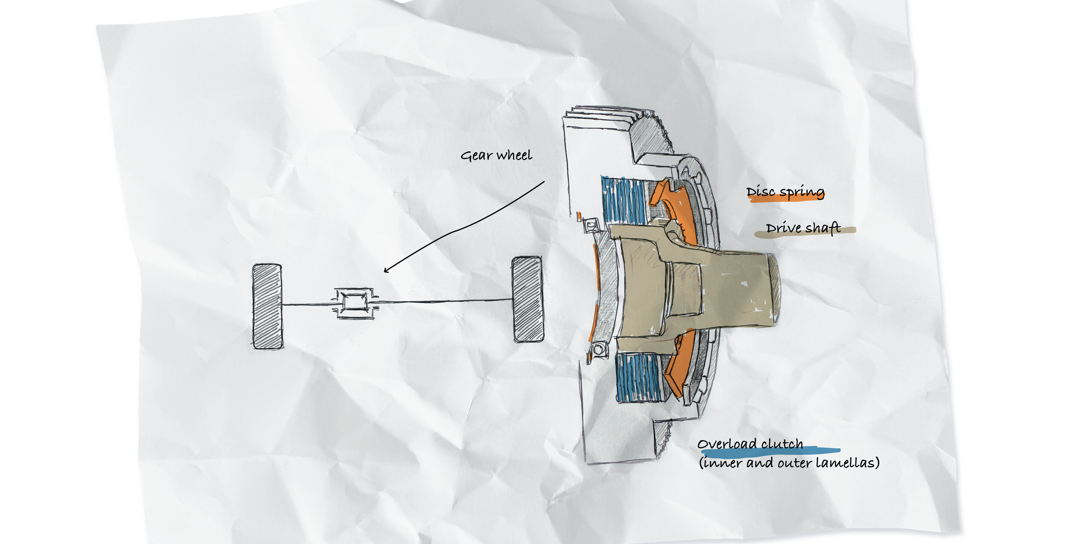 How does an overload clutch work? - HANNS - Newsroom - hoerbiger.com