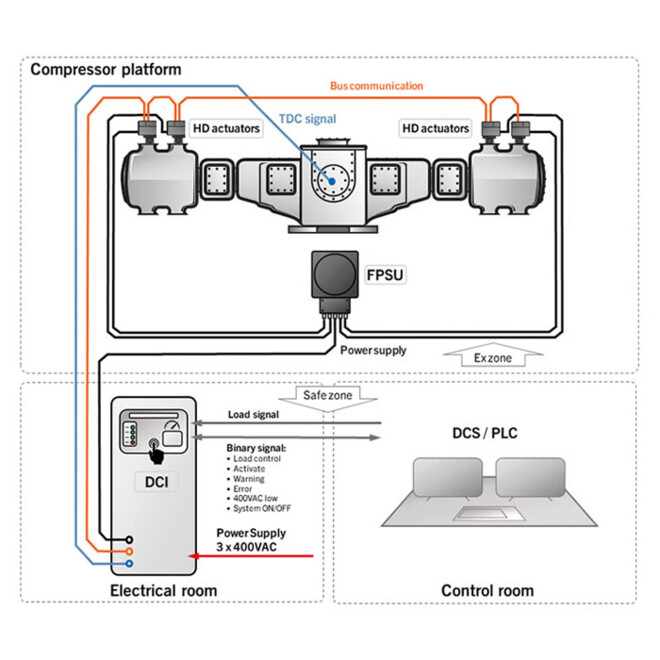eHydroCOM I Electric Stepless Capacity Control System - hoerbiger.com