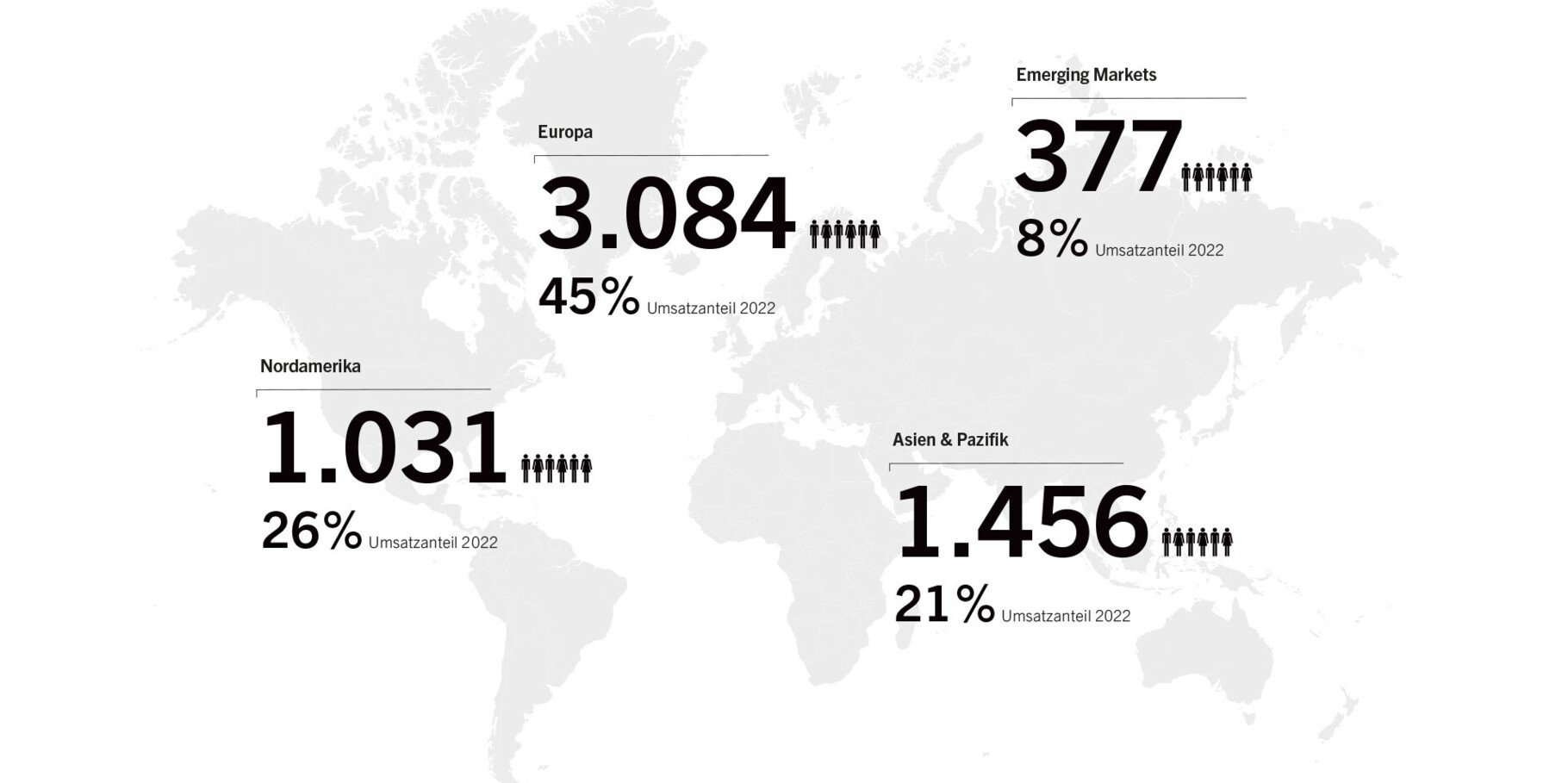 Unternehmen - hoerbiger.com