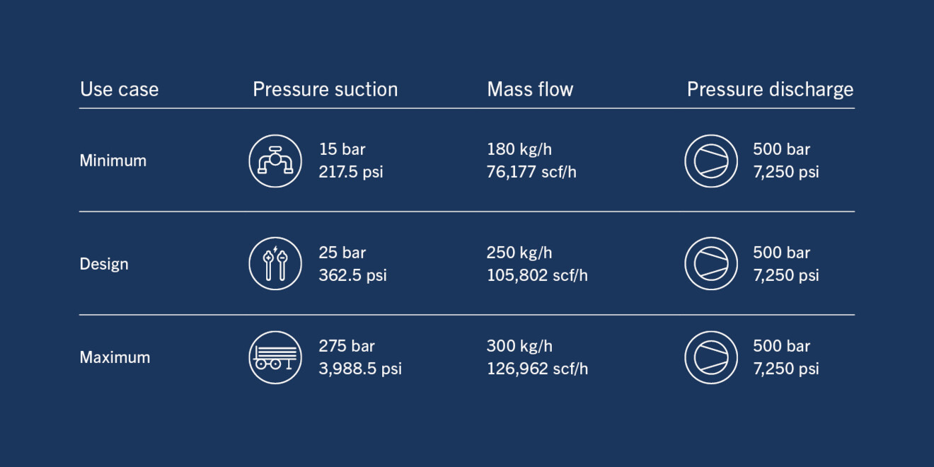 HCP 500 – Hydrogen Compressor Package from HOERBIGER - hoerbiger.com