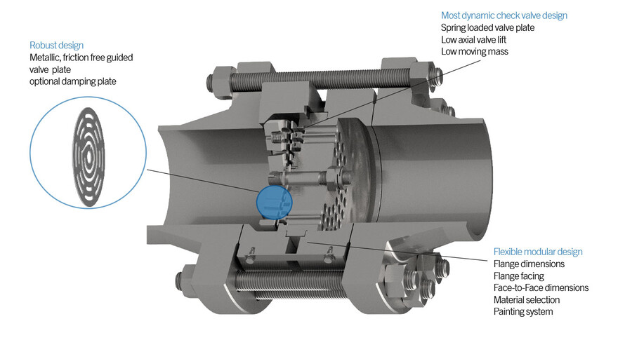 Plate check valve - Components for reciprocating compressors - Products & Services - hoerbiger.com
