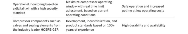 HCP 500 – Hydrogen Compressor Package from HOERBIGER - hoerbiger.com