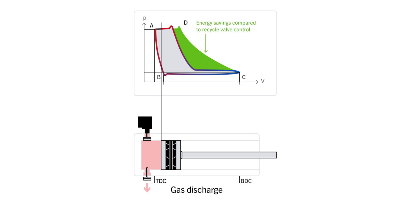 eHydroCOM I Electric Stepless Capacity Control System - hoerbiger.com