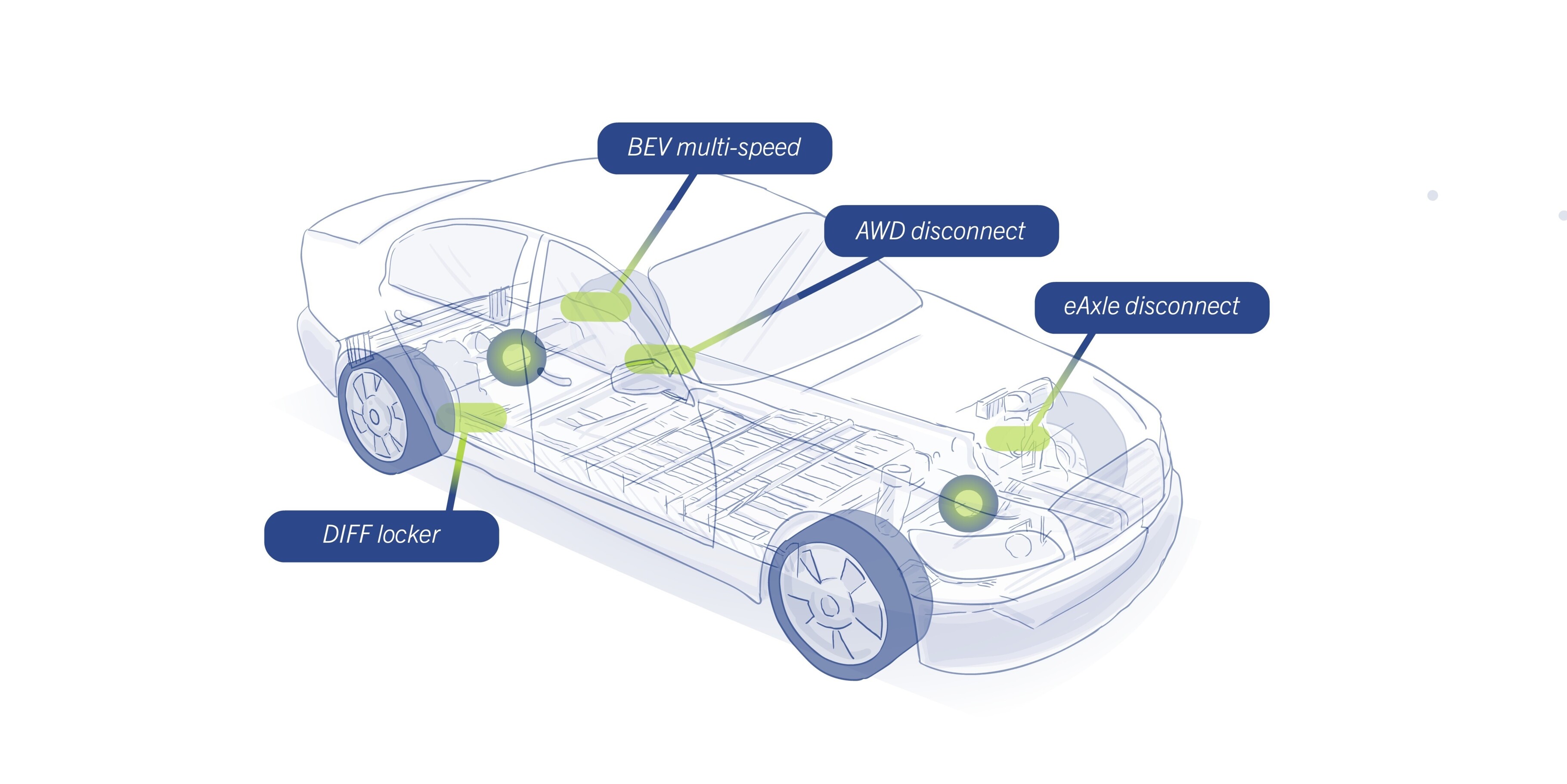 Komponenten für elektrischen Antriebsstrang - Produkte & Services ...