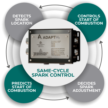 AdaptH2 system - Components for gas engines - Products & Services ...