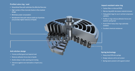CE – Profiled Ring Valve - Components for reciprocating compressors ...