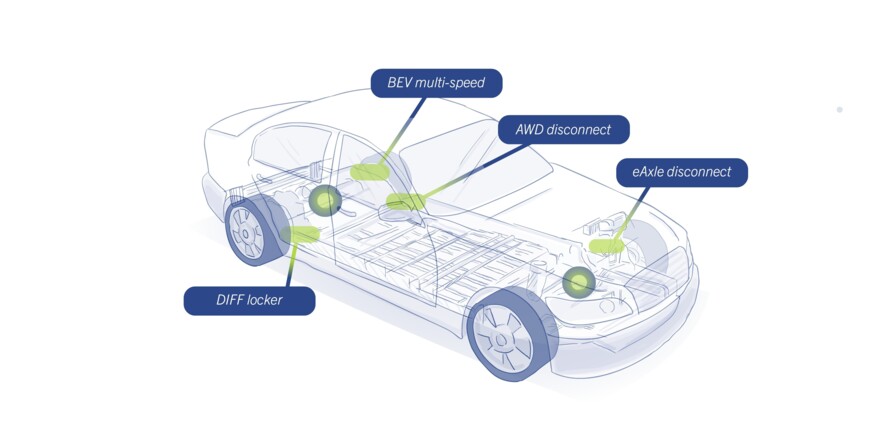 Components for electric drive train - Products & Services - hoerbiger.com