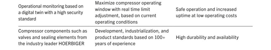 HCP 500 – Hydrogen Compressor Package from HOERBIGER - hoerbiger.com