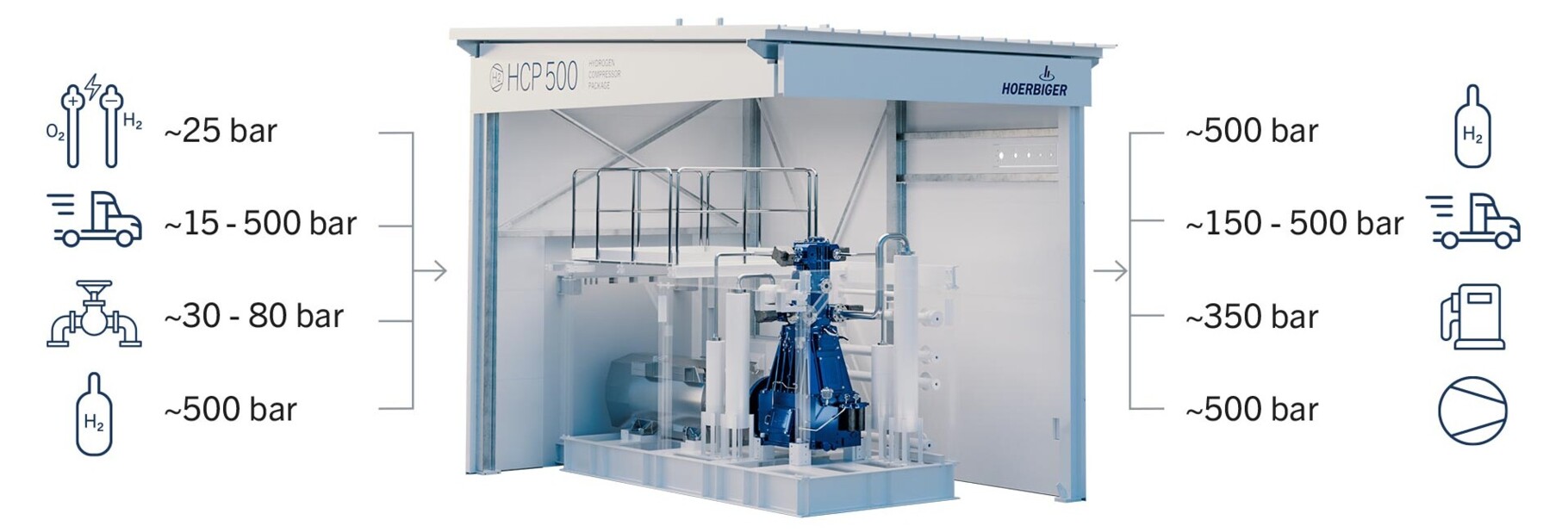 HCP 500 – Hydrogen Compressor Package from HOERBIGER - hoerbiger.com