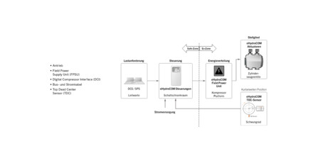 eHydroCOM I Elektrisches Stufenloses Mengenregelungs­system - hoerbiger.com
